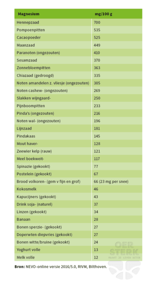Waar is magnesium goed voor? - OERsterk.nu