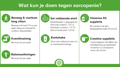Alles over sarcopenie: symptomen, oorzaken en behandelingen